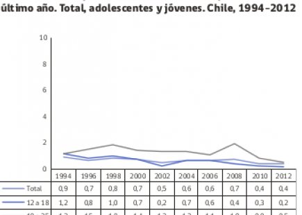 Reforma de la ley de drogas en Chile: guía básica | Transnational Institute