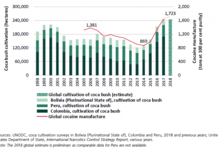 Cocaína colombiana: ¿Dónde estamos? | Transnational Institute